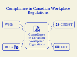 WSIB, EHT, CNESST, and ROEs: The Payroll Mistakes Costing Business Owners Thousands
